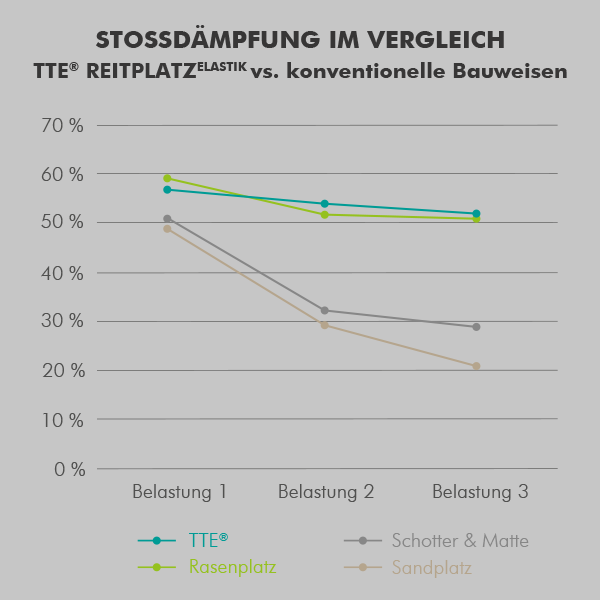 Naturnah bauen mit der TTE® Holzelastikbauweise
